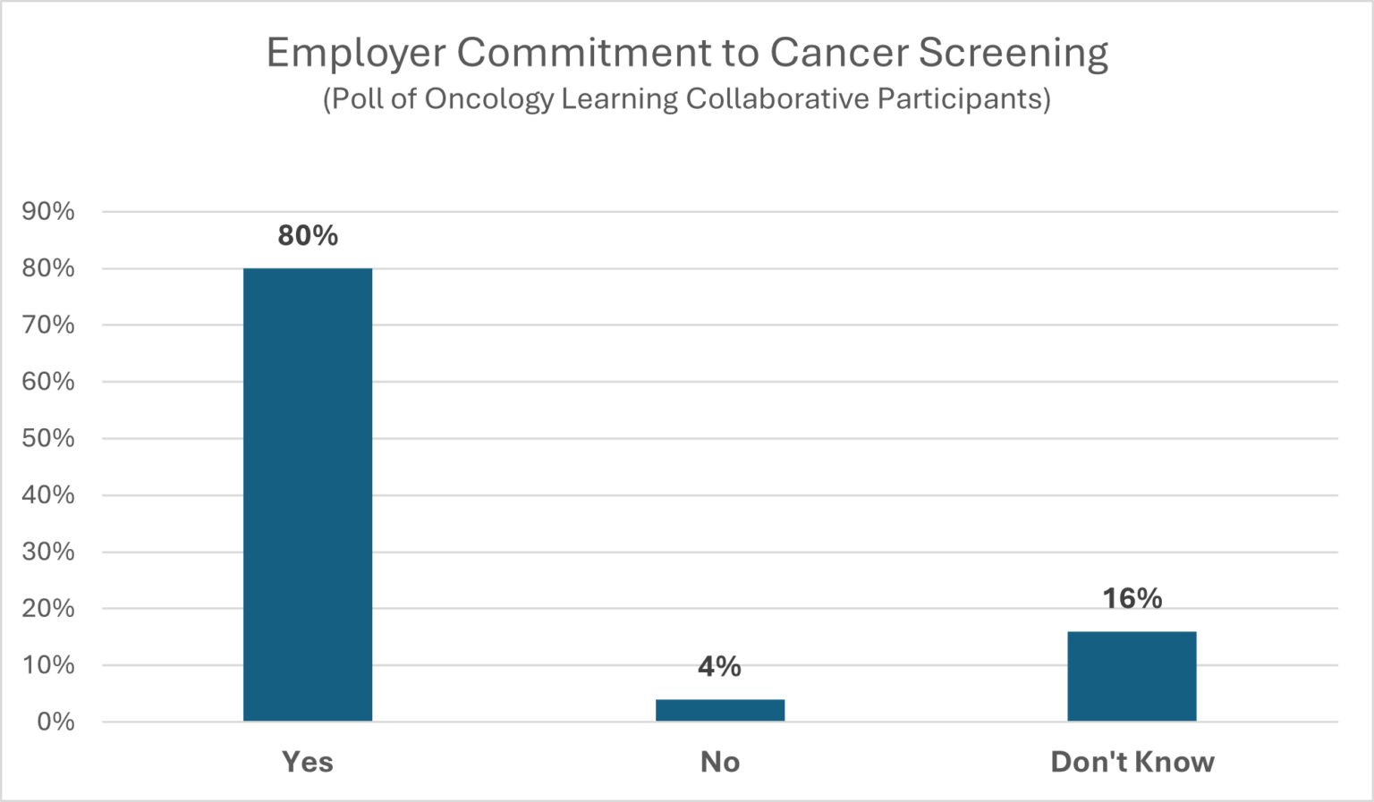 Employer Guide and Insights for Oncology Management - Cancer Screening ...